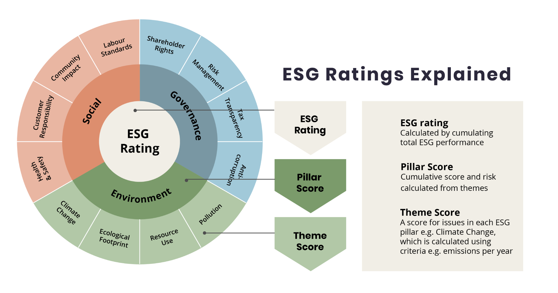 ESG – Environmental, Social & Governance Halker Consulting ESG – Environmental, Social & Governance Halker Consulting